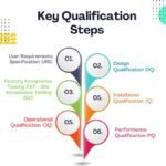 Qualification Vs Validation: Understand The Key Differences