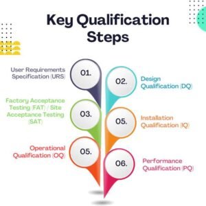 Qualification Vs Validation: Understand The Key Differences