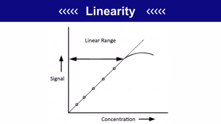 Performance Characteristics In Analytical Method Validation