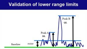 Performance Characteristics In Analytical Method Validation