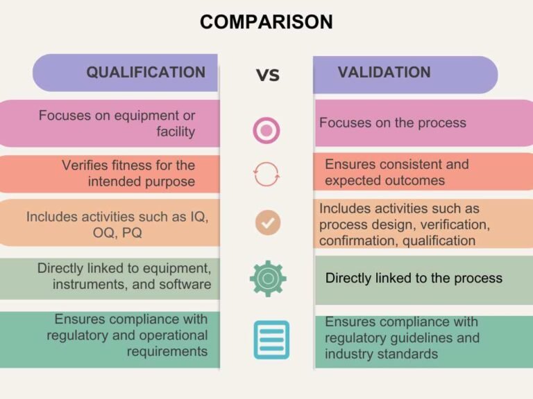 Qualification Vs Validation: Understand The Key Differences Qualification Vs Validation: Understand The Key Differences