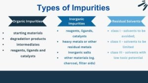 Impurities In Pharmaceuticals: Types, Regulations And Strategies | GMP ...