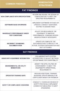 FAT And SAT In GMP: Importance In Equipment Validation | GMP Insiders