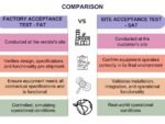 FAT And SAT In GMP: Importance In Equipment Validation | GMP Insiders