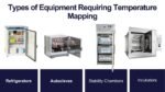 Temperature Mapping In GxP Environment | GMP Insiders