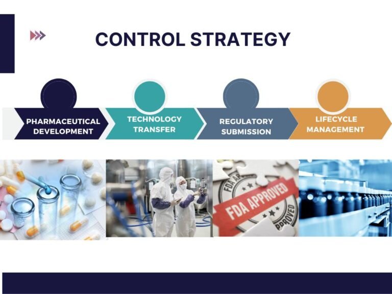 Process Validation In GMP | GMP Insiders