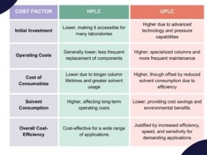 HPLC Vs UPLC: Understanding The Key Differences | GMP Insiders