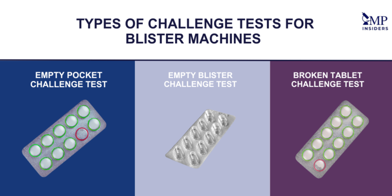 Challenge Tests For Blister Machines | GMP Insiders