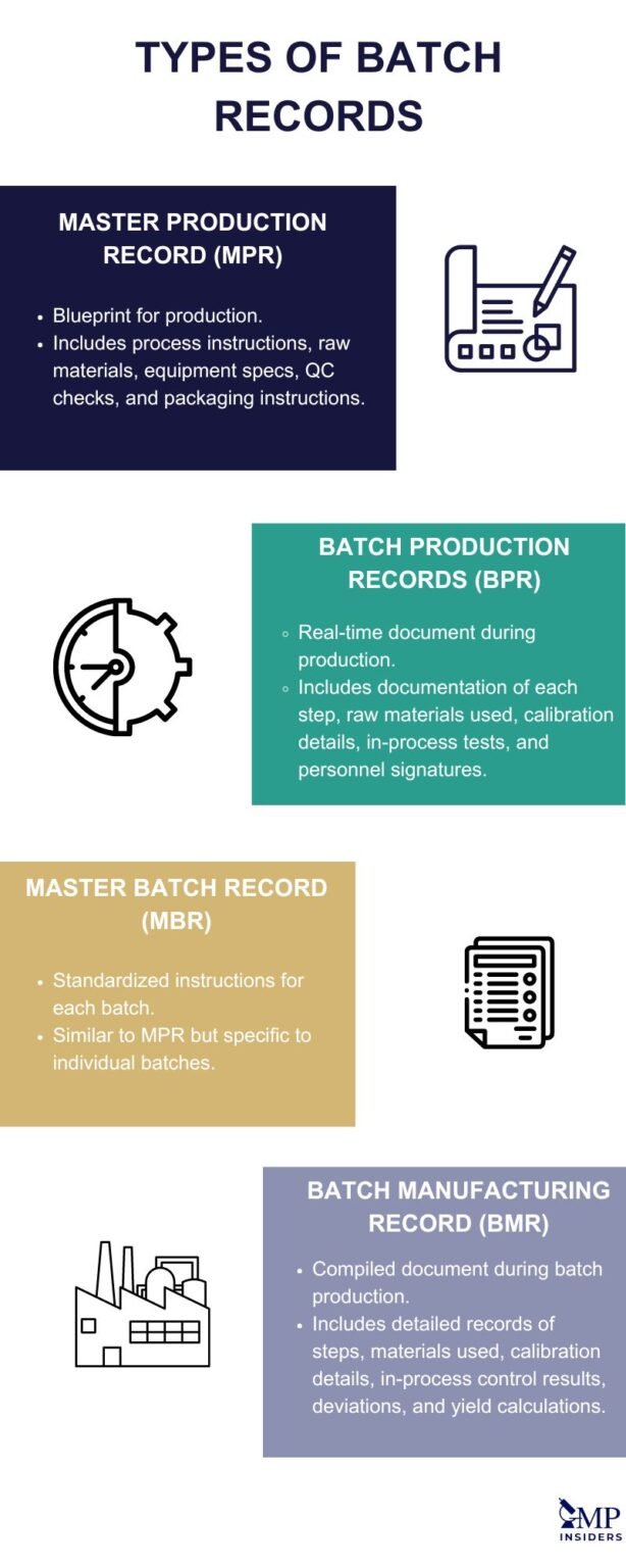 The Role Of Batch Manufacturing Records (BMR) In GMP | GMP Insiders