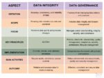 Data Integrity And Data Governance In GMP | GMP Insiders
