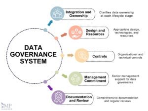 Data Integrity And Data Governance In GMP | GMP Insiders