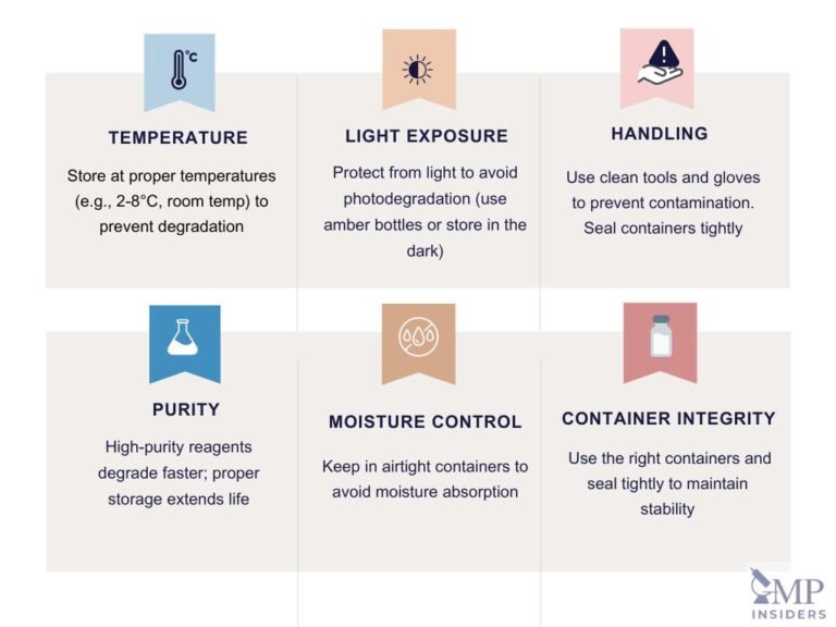 Expiry Dates For Commercial And In-House Prepared Reagents In QC Labs ...