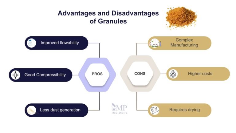 Powders, Granules, And Tablets: What Is The Difference | GMP Insiders