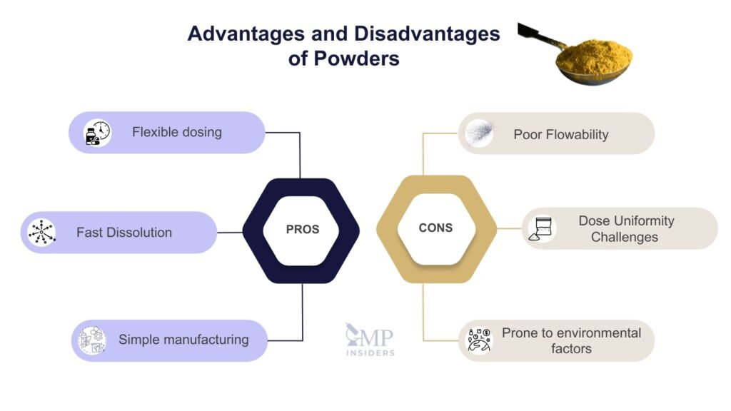 Powders, Granules, And Tablets: What Is The Difference | GMP Insiders