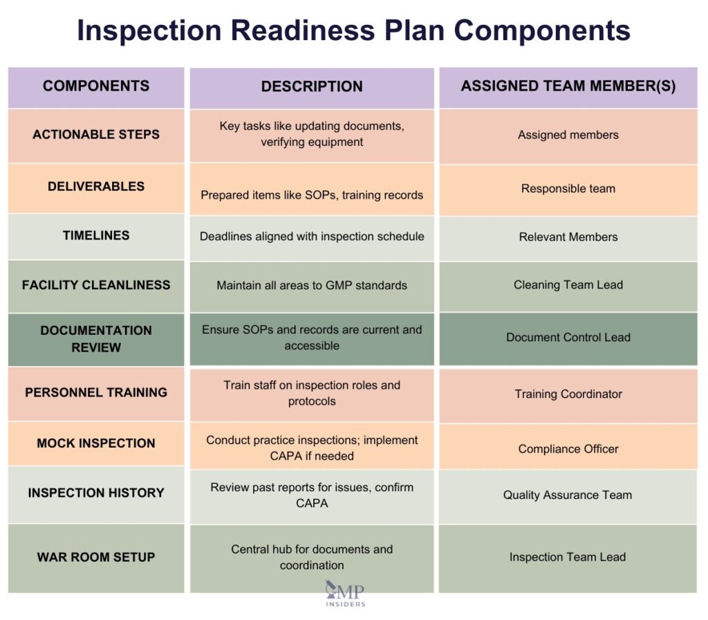 10 Tips On How To Prepare For A GMP Inspection | GMP Insiders