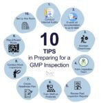10 Tips On How To Prepare For A GMP Inspection | GMP Insiders