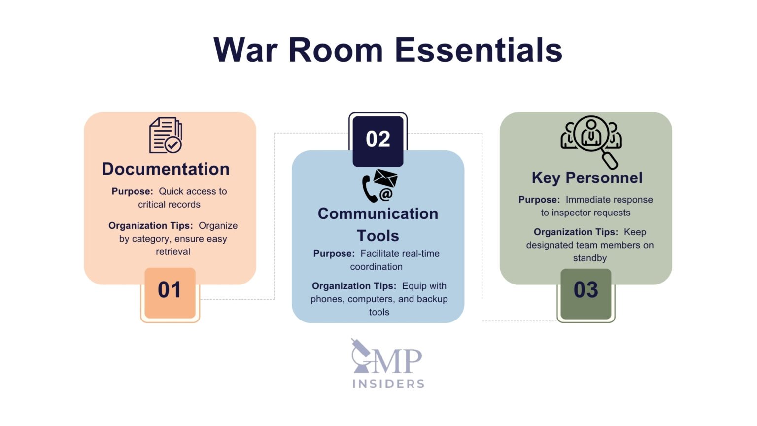 10 Tips On How To Prepare For A GMP Inspection | GMP Insiders