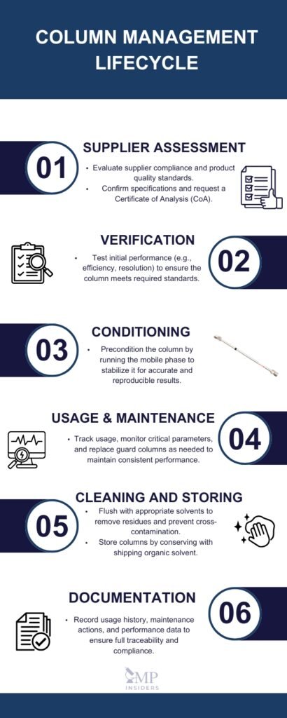 Good Chromatography Practices - Meeting Industry Standards | GMP Insiders