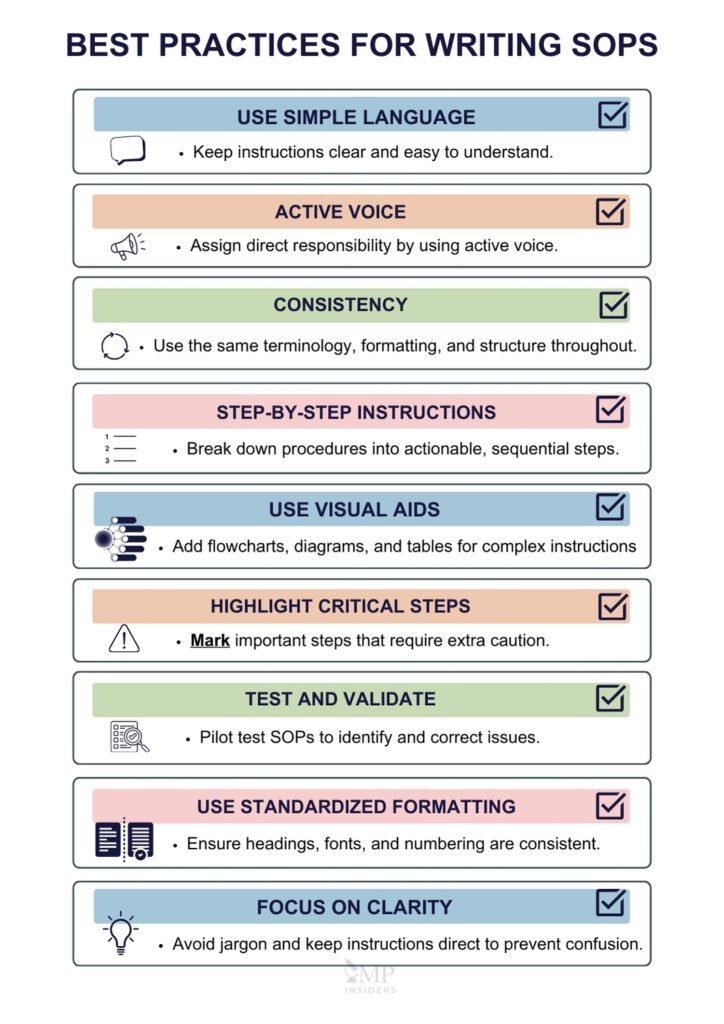 How To Write A Compliant SOP In The Pharma Industry? | GMP Insiders