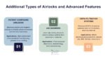 Types Of Airlocks Used In The Pharmaceutical Industry | GMP Insiders