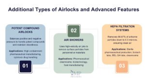Types Of Airlocks Used In The Pharmaceutical Industry | GMP Insiders