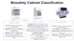 How To Select The Right Biological Safety Cabinet (BSC) For The Lab ...