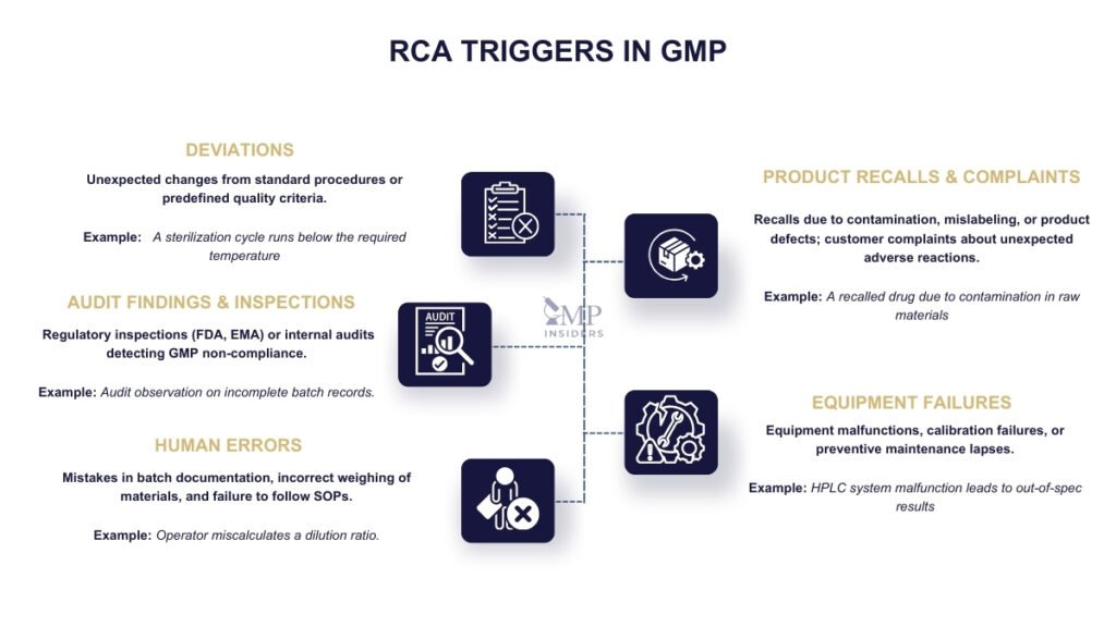 6 Steps On How To Perform Root Cause Analysis (RCA) | GMP Insiders