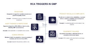 6 Steps On How To Perform Root Cause Analysis (RCA) | GMP Insiders