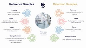 Reference Vs Retention Samples: What Is The Difference? | GMP Insiders