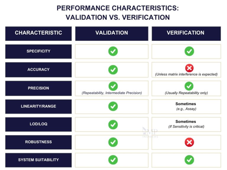 Difference Between Validation And Verification Of Analytical Methods ... Difference Between Validation And Verification Of Analytical Methods ...