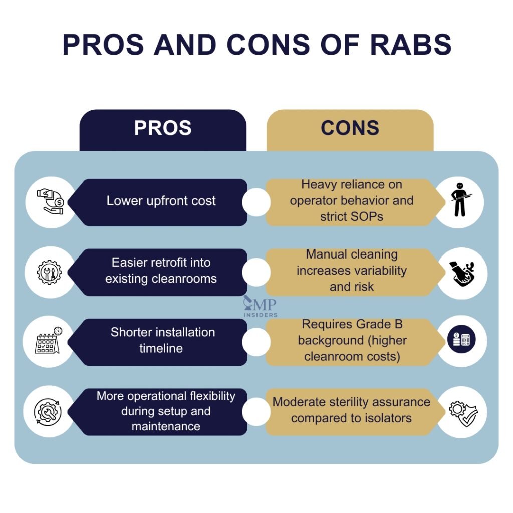 RABS Vs Isolators: Which Barrier System Meets Annex 1 Expectations ...