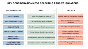 RABS Vs Isolators: Which Barrier System Meets Annex 1 Expectations ...