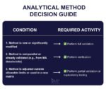 Difference Between Validation And Verification Of Analytical Methods ...