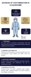 Environmental Monitoring In The Pharmaceutical Industry | GMP Insiders
