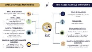 Environmental Monitoring In The Pharmaceutical Industry | GMP Insiders