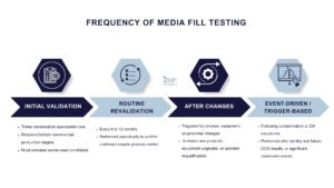 Media Fill Tests: Aseptic Process Simulation (APS) In Sterile ...
