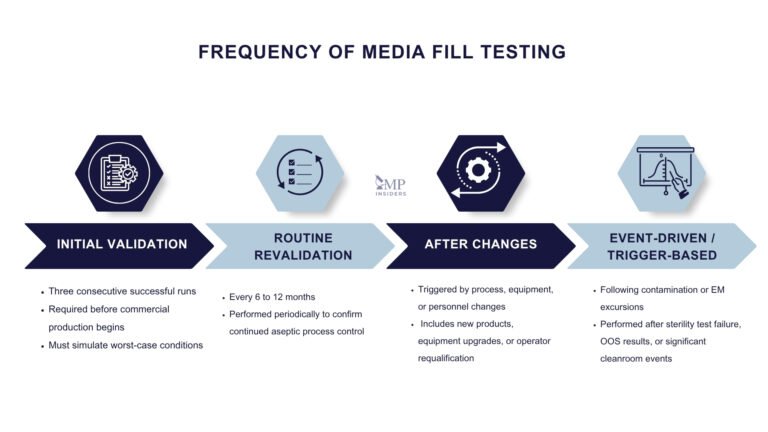 Media Fill Tests: Aseptic Process Simulation (APS) In Sterile ...