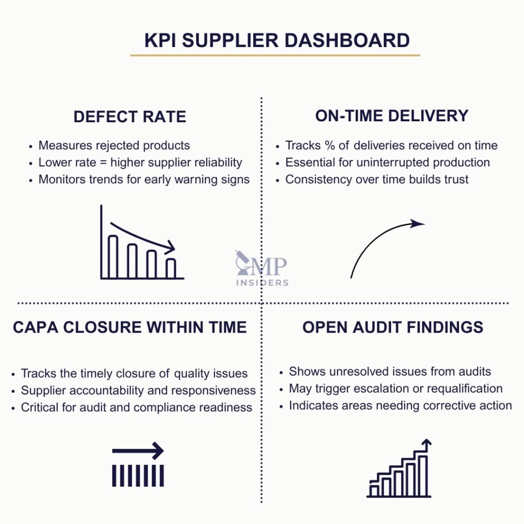 Supplier Qualification In GMP - What Do You Need To Consider? | GMP ...