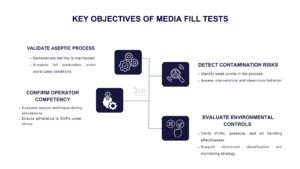 Media Fill Tests: Aseptic Process Simulation (APS) In Sterile ...
