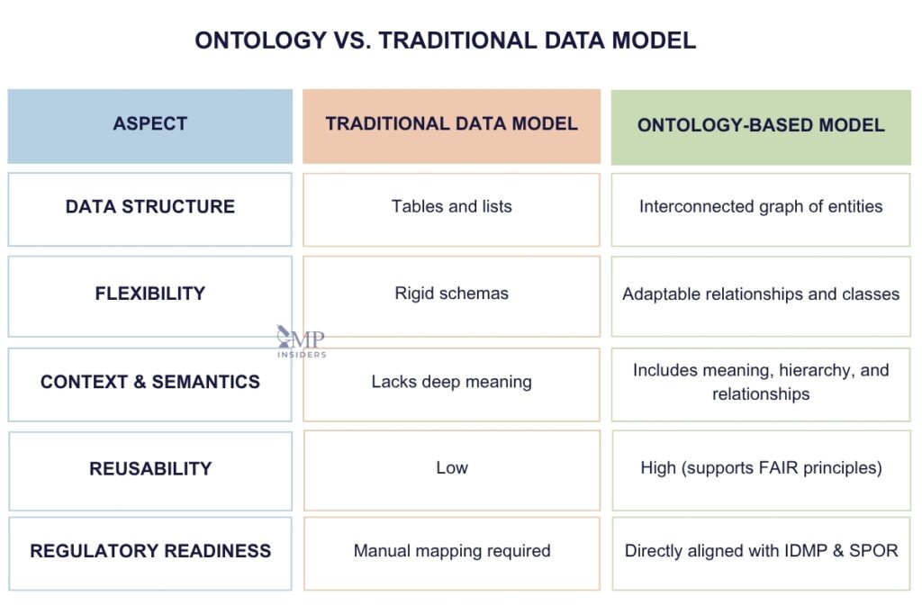 IDMP Ontology: What It Is And How It Can Be Used In Your Organization ...