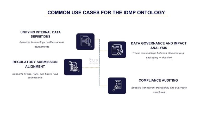 IDMP Ontology: What It Is And How It Can Be Used In Your Organization ...