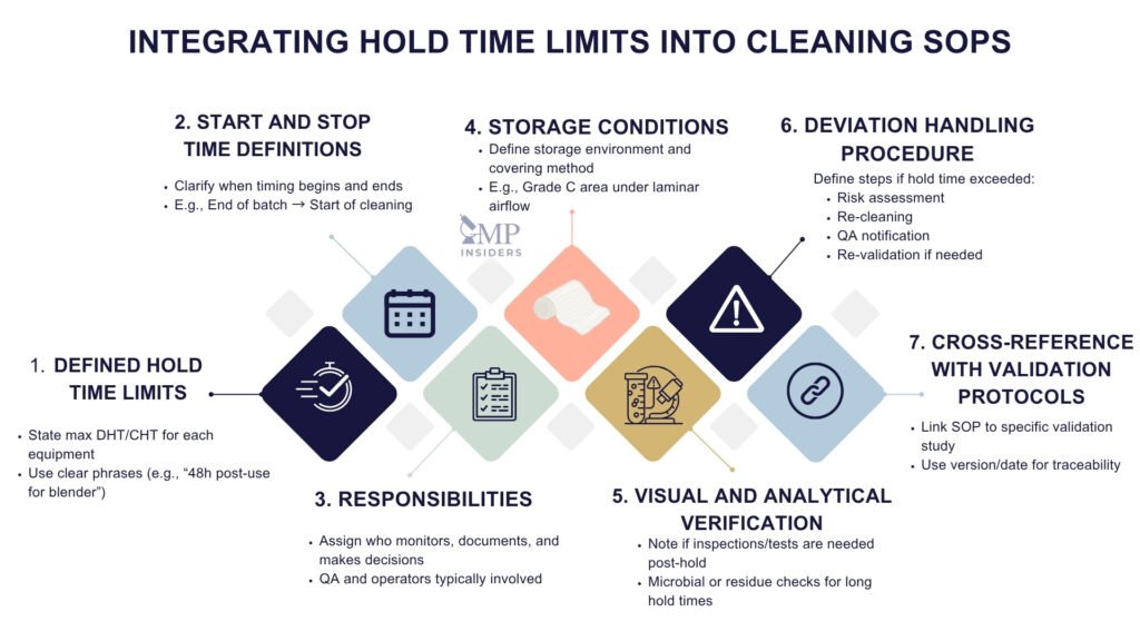 Clean Hold Time (CHT) And Dirty Hold Time (DHT) Studies In Cleaning ...