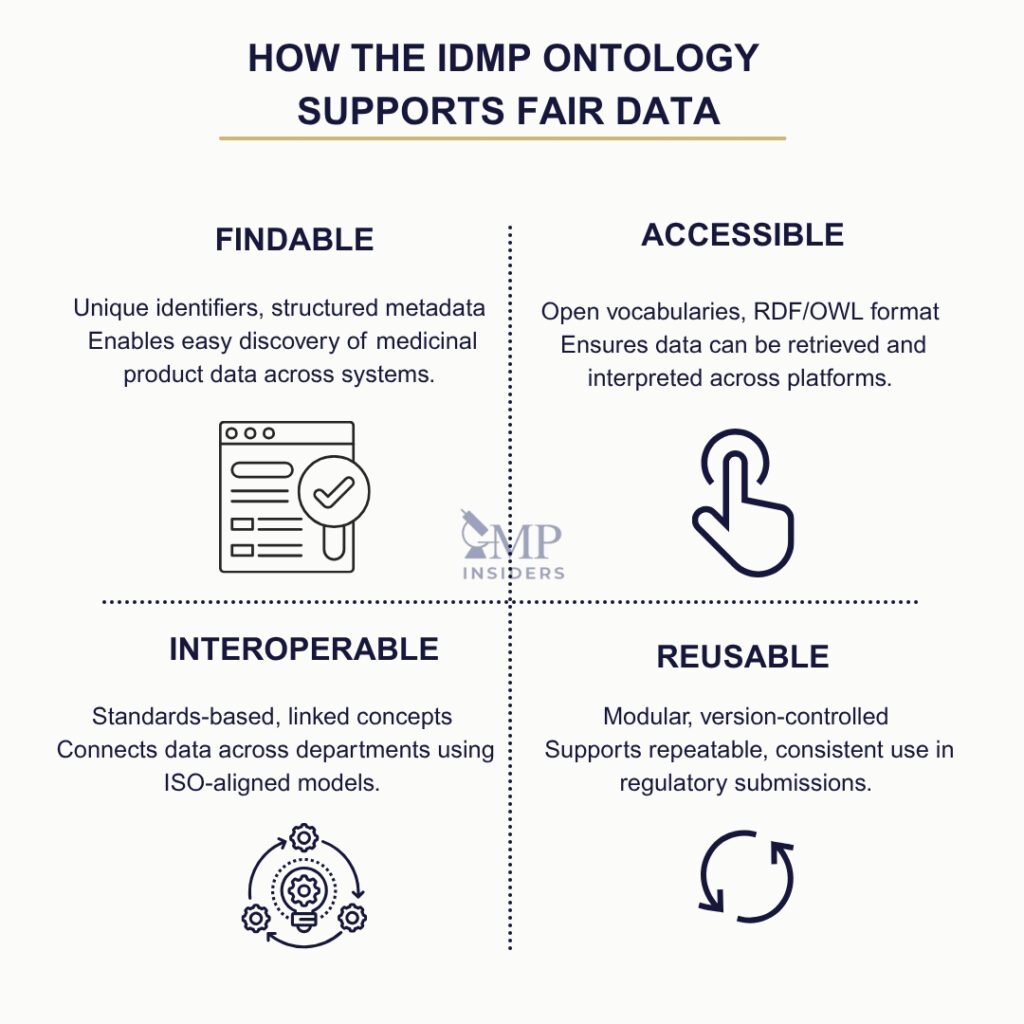 IDMP Ontology: What It Is And How It Can Be Used In Your Organization ...