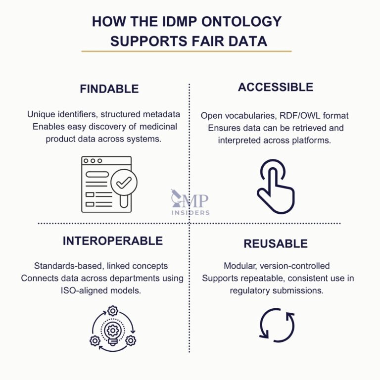 IDMP Ontology: What It Is And How It Can Be Used In Your Organization ...