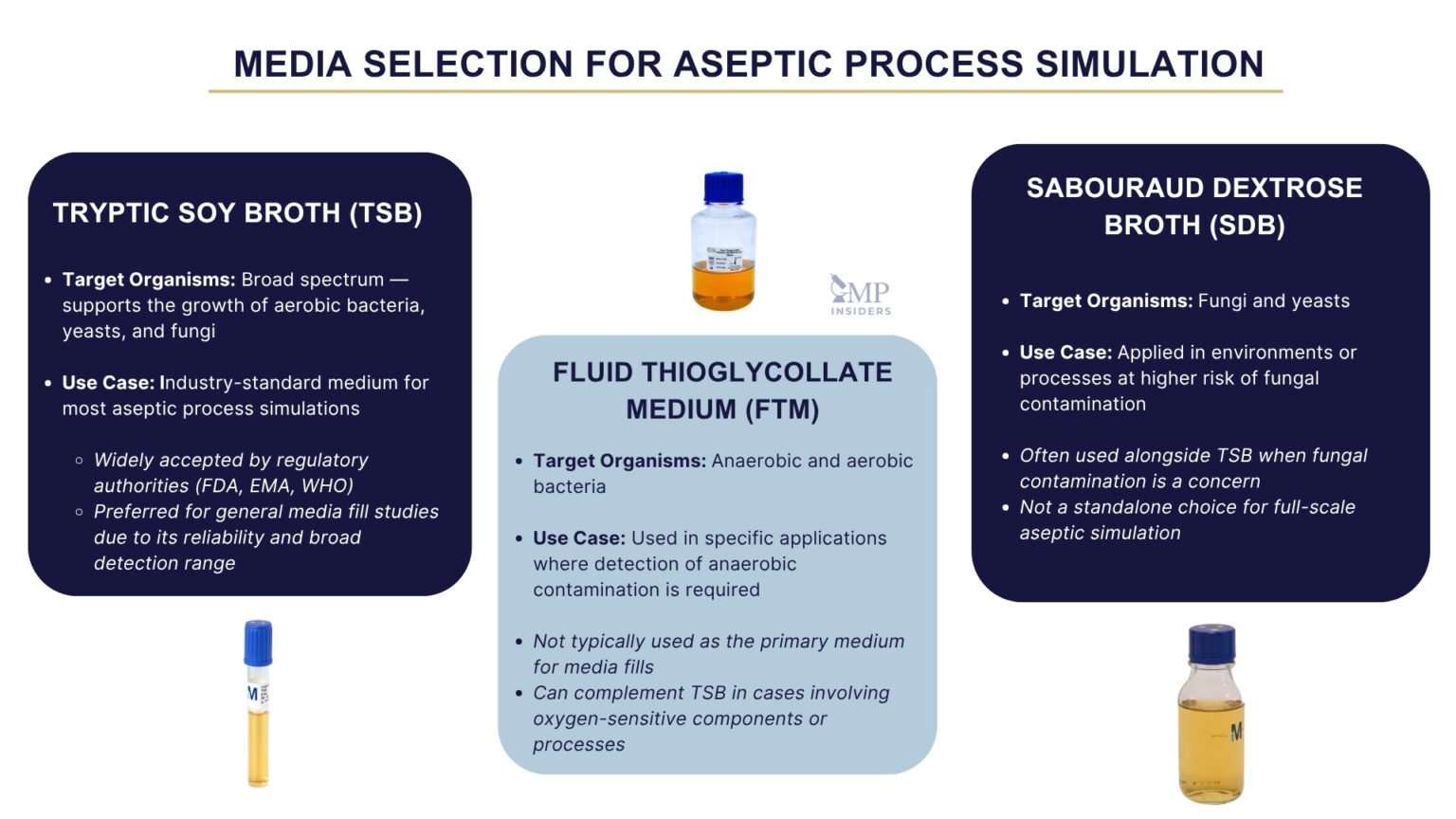 Media Fill Tests: Aseptic Process Simulation (APS) In Sterile ...