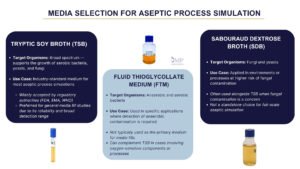 Media Fill Tests: Aseptic Process Simulation (APS) In Sterile ...