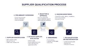 Supplier Qualification In GMP - What Do You Need To Consider? | GMP ...