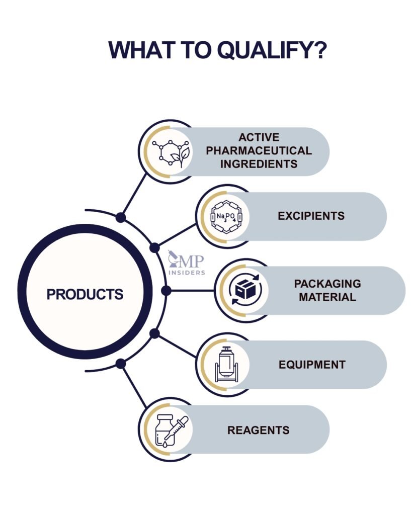 Supplier Qualification In GMP - What Do You Need To Consider? | GMP ...