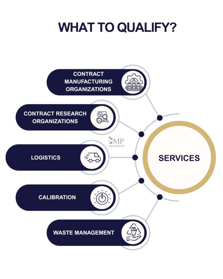 Supplier Qualification In GMP - What Do You Need To Consider? | GMP ...