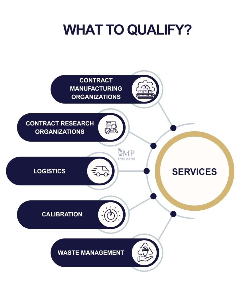 Supplier Qualification In GMP - What Do You Need To Consider? | GMP Insiders